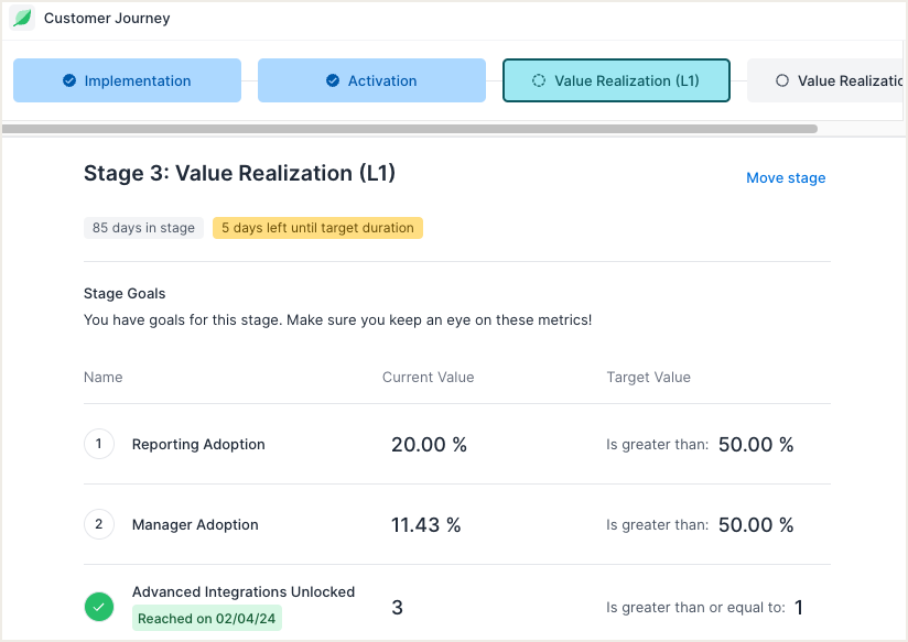 Monitor customer journey progress – Catalyst Software