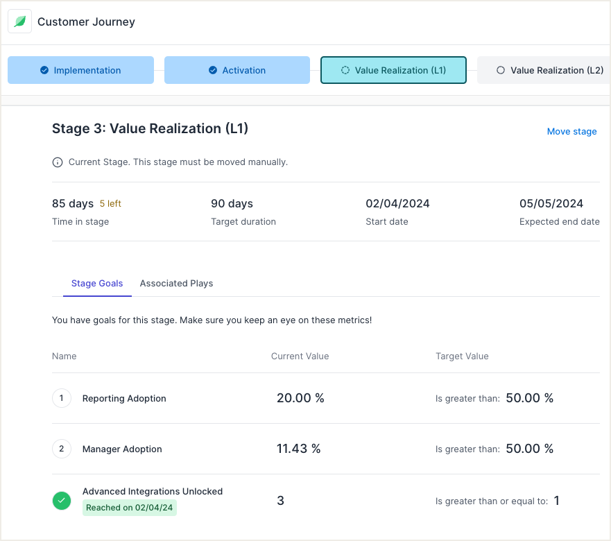 Monitor customer journey progress – Catalyst Software