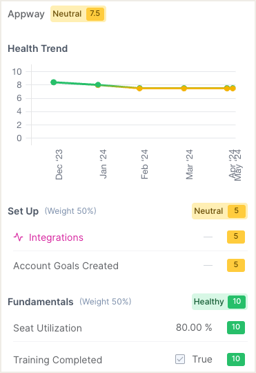 Monitor customer health – Catalyst Software