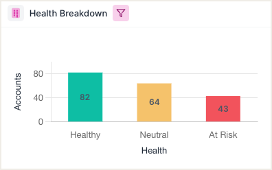 Monitor customer health – Catalyst Software